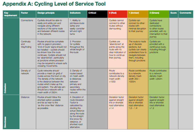 Cycle Infrastructure Design – Harrogate District Cycle Action