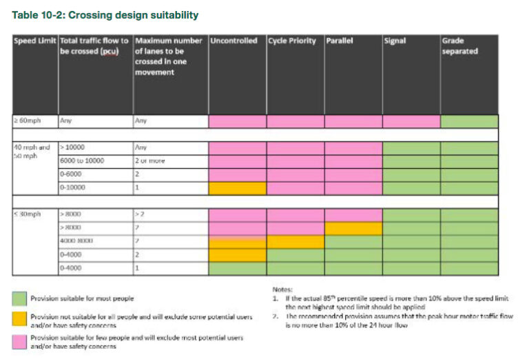 Cycle Infrastructure Design – Harrogate District Cycle Action