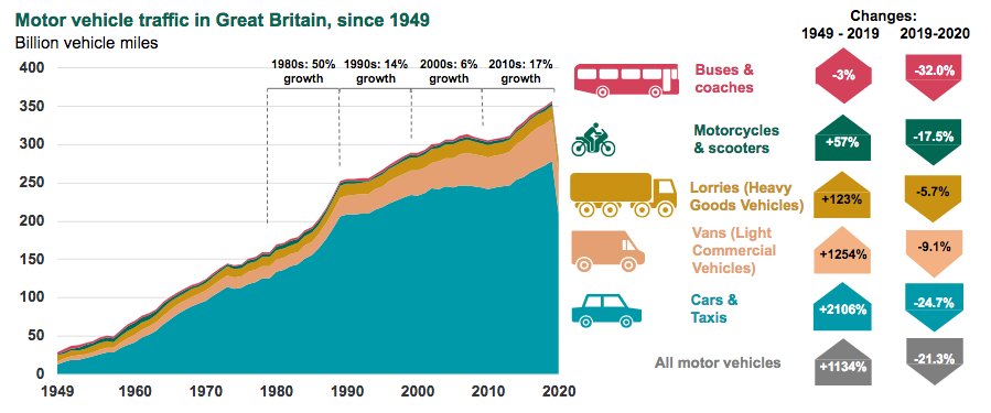 LTNs – Harrogate District Cycle Action